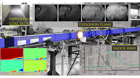 Experimental study and modal analysis of methane explosion-induced ...