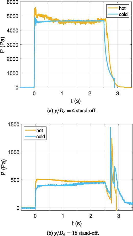 Underexpanded jet impingement in near vacuum environment | Physics of ...
