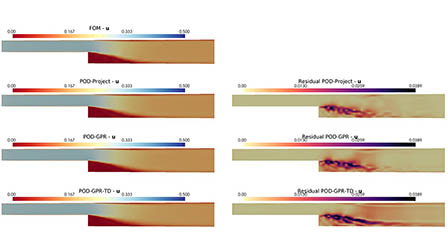 Application of a non-intrusive reduced order modeling approach to magnetohydrodynamics | Physics ...