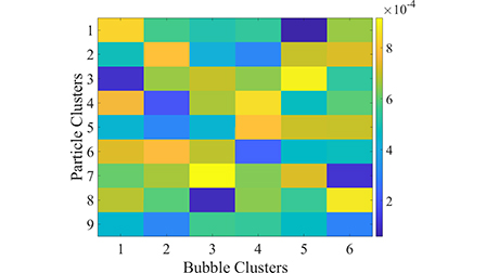 Optimization of particle–bubble collision dynamics in turbulence via ...