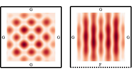 Mechanically forced meniscus water waves in a square container with ...