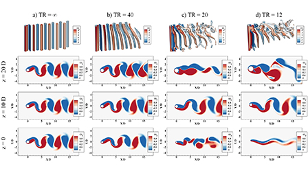 Flow dynamics of the transversely oscillating tapered circular cylinder ...