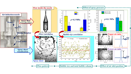 Relation between bubble behaviors in spray sheet and bubbly flow inside an air-induction fan ...