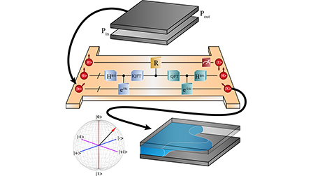 Solving the Hele–Shaw flow using the Harrow–Hassidim–Lloyd algorithm on ...