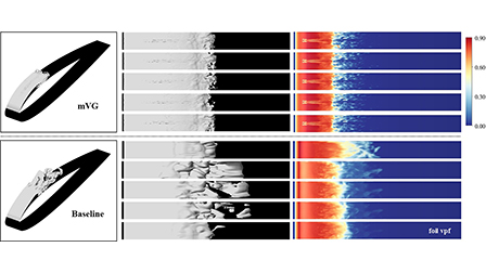Large eddy simulation of micro vortex generator-controlled cavitation ...