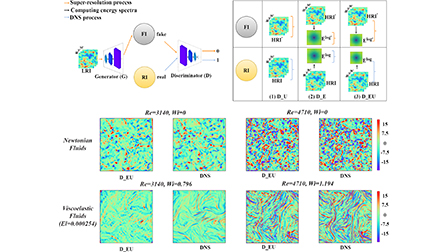 Super-resolution reconstruction of turbulence for Newtonian and viscoelastic fluids with a ...