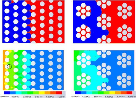 Pore-scale simulation of two-phase flow in biporous media | Physics of ...