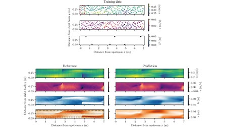 Physics-informed neural networks for inversion of river flow and ...