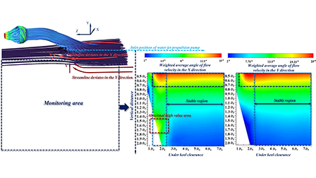 Study on suction effect of water jet propulsion pump based on entropy ...