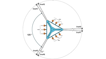 Numerical investigation of the effects of wave–current interaction on ...