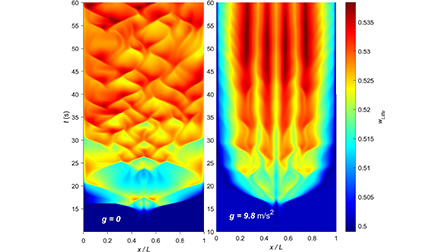 Marangoni-driven pattern formation in an absorbing binary mixture | Physics of Fluids | AIP ...