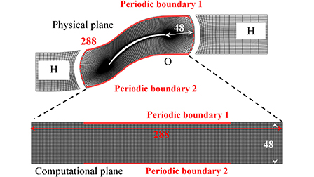 Research on compressor cascade flow field modeling method based on ...