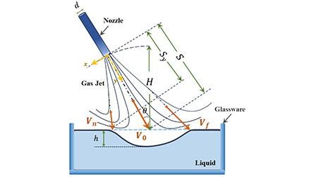 Prediction of interface morphology formed by the oblique gas jet ...