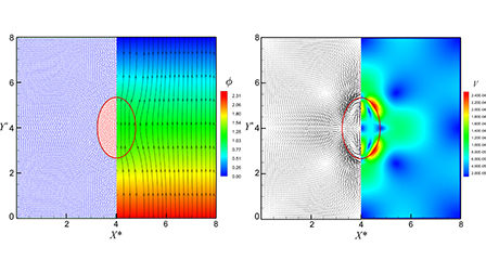 A smoothed particle hydrodynamics method for two-phase ...