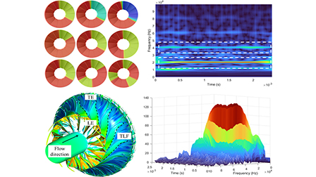 Unsteady numerical study on the effects of inlet distortion parameters ...