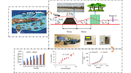 Impact of dyke and vegetation on fluid force and moment reduction under ...