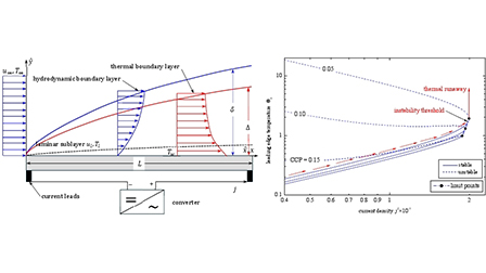 Conjugate direct resistance heating of metallic plates. multiplicities ...
