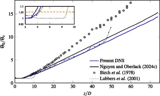 Comparative study of turbulent round jet flows through direct numerical ...