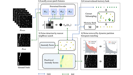 A hybrid unsupervised learning approach for noise removal in particle image velocimetry ...