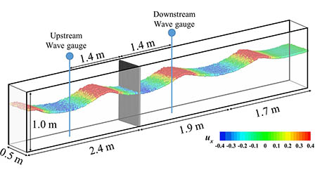 An improved smoothed particle hydrodynamics method for the coupled simulation of fixed net ...