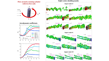 Coupling impacts of end effects and rotation on the three-dimensional ...