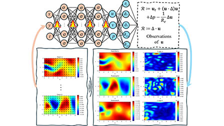 Flow reconstruction with uncertainty quantification from noisy measurements based on Bayesian ...