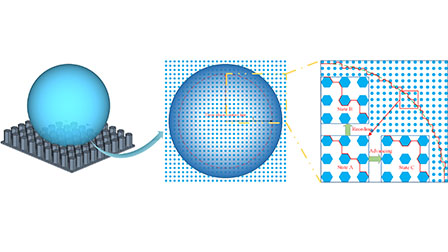 Thermodynamic analysis of superhydrophobicity on three-dimensional ...