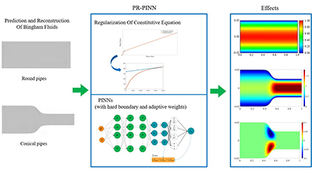 A deep learning framework for solving the prediction and reconstruction ...