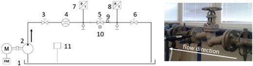 Identification of incipient cavitation in control valve | Physics of ...
