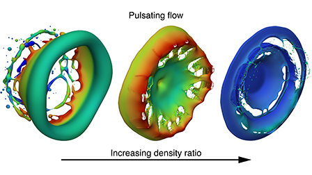 Impact of density ratio on droplet dynamics in pulsating flow | Physics ...