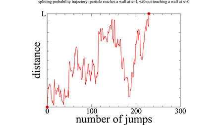 Run-and-tumble particles in slit geometry as a splitting probability ...