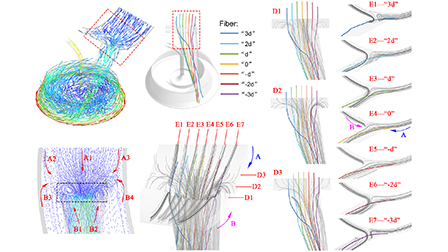 Fiber motion in rotor spinning unit airflow: Numerical simulation and experimental validation ...