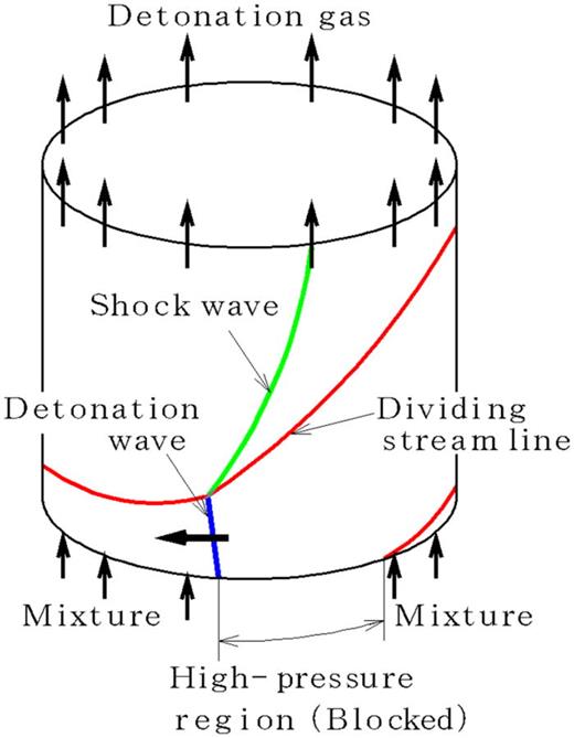Analytical study of rotating detonation and engine operating conditions ...
