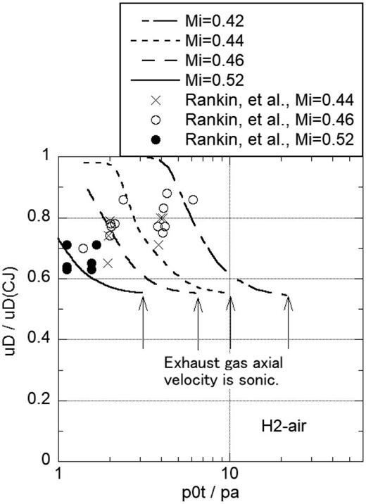 Analytical study of rotating detonation and engine operating conditions ...