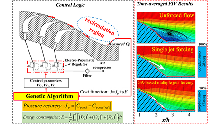 Artificial intelligence control of flow separation from a curved ramp ...