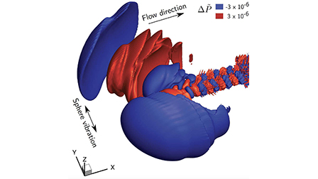 An immersed boundary-regularized lattice Boltzmann method for modeling ...