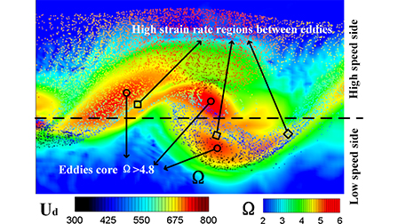 Numerical study of the effects of unmatched pressure on the supersonic ...