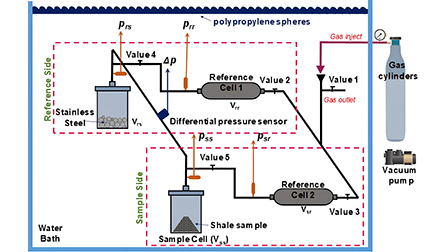 Enhancing shale gas recovery and CO2 sequestration: Microscopic ...
