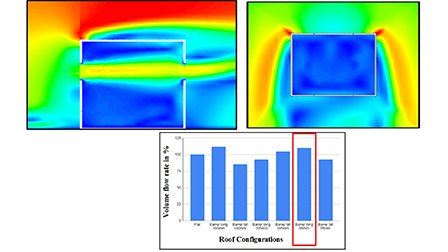 Computational analysis of wind drift and ventilation comfort in a ...