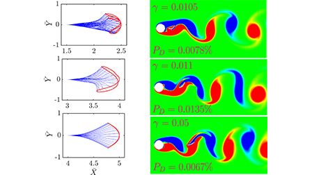 Energy harvesting from wake-induced vibration of flexible flapper ...