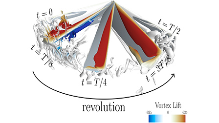 Hovering flapping wings with dynamic twist | Physics of Fluids | AIP ...