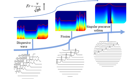 Numerical modeling of transient nonlinear water waves generated by ...