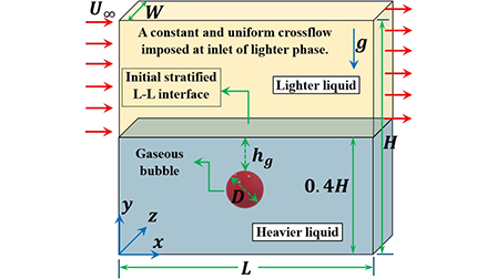 Role of horizontal crossflow on gaseous bubble passage through the liquid–liquid interface ...
