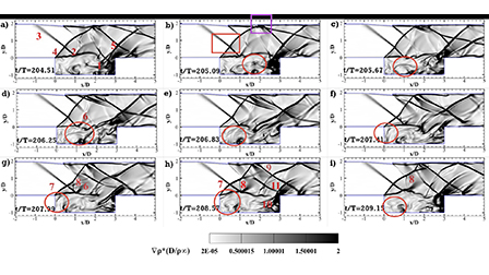 Effects of confinement, impinging shock deflection angle, and Mach ...
