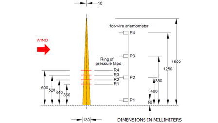 Spectral modeling on the vortex-induced response of a tapered circular ...