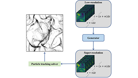 A conditional deep learning model for super-resolution reconstruction of small-scale turbulent ...