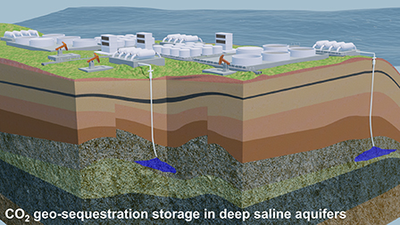 Numerical simulation of the coupled thermal-hydro-mechanical fields for evaluating CO2 geo ...