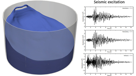 Numerical study of liquid sloshing in three-dimensional flexible ...