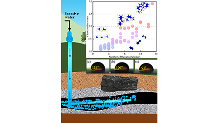 Water invasion and residual gas distribution in partially filled ...