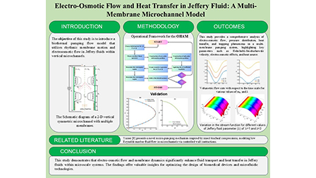 Electro-osmotic flow and heat transfer in Jeffery fluid: A multi ...
